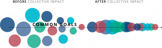 National Disaster Resilience Strategy Toolbox » National Emergency ...